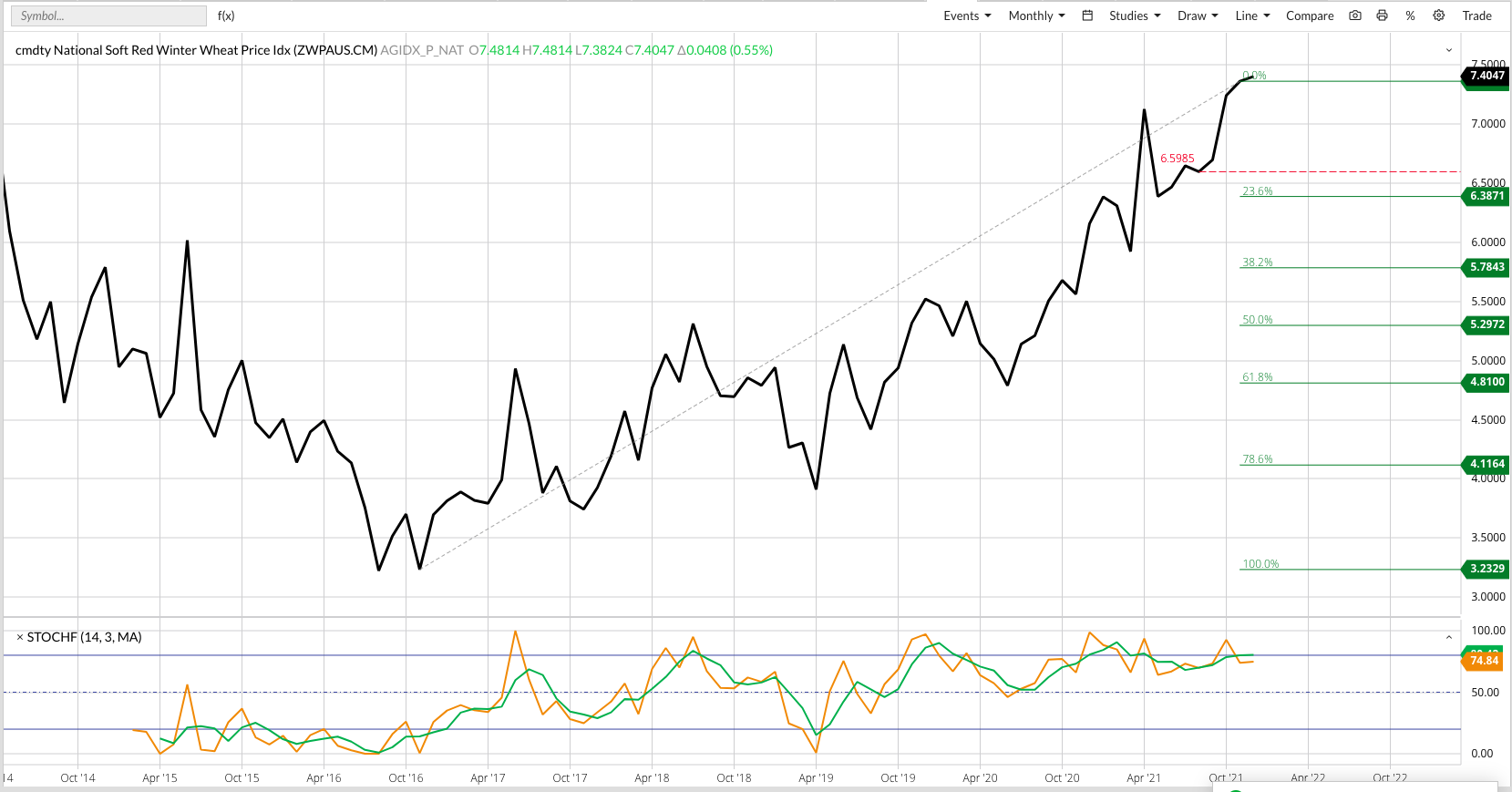 SRW Wheat: Sticking with the Close – Darin Newsom Analysis