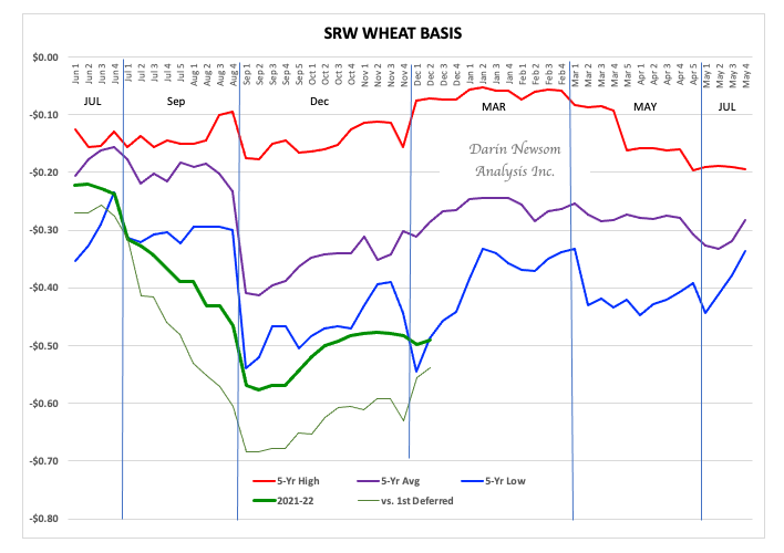 SRW Wheat Basis: A Global Read - Darin Newsom Analysis