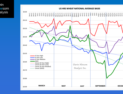 Corn National Average Basis – Darin Newsom Analysis