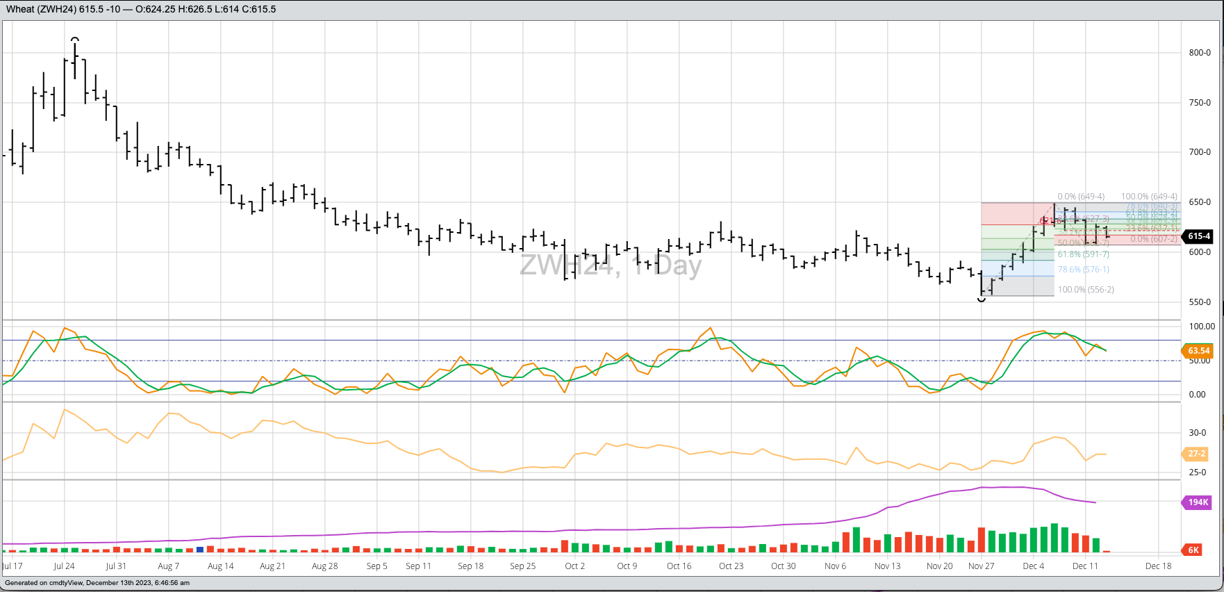 March Chicago (SRW) Wheat Daily – Darin Newsom Analysis