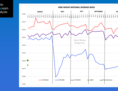 SRW Wheat Basis: Still Strengthening – Darin Newsom Analysis