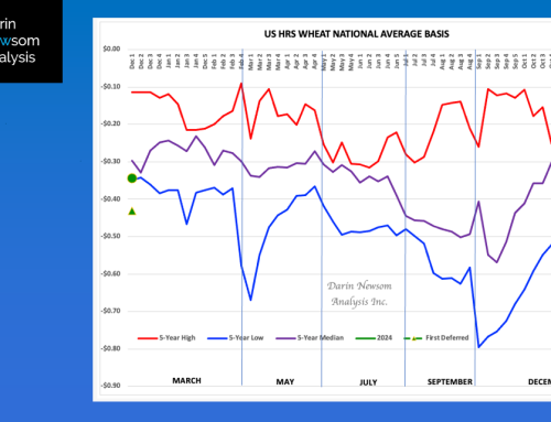 SRW Wheat Basis: Still Strengthening – Darin Newsom Analysis