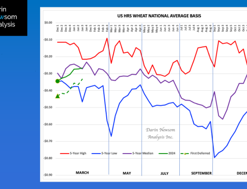 Soybean National Average Basis – Darin Newsom Analysis